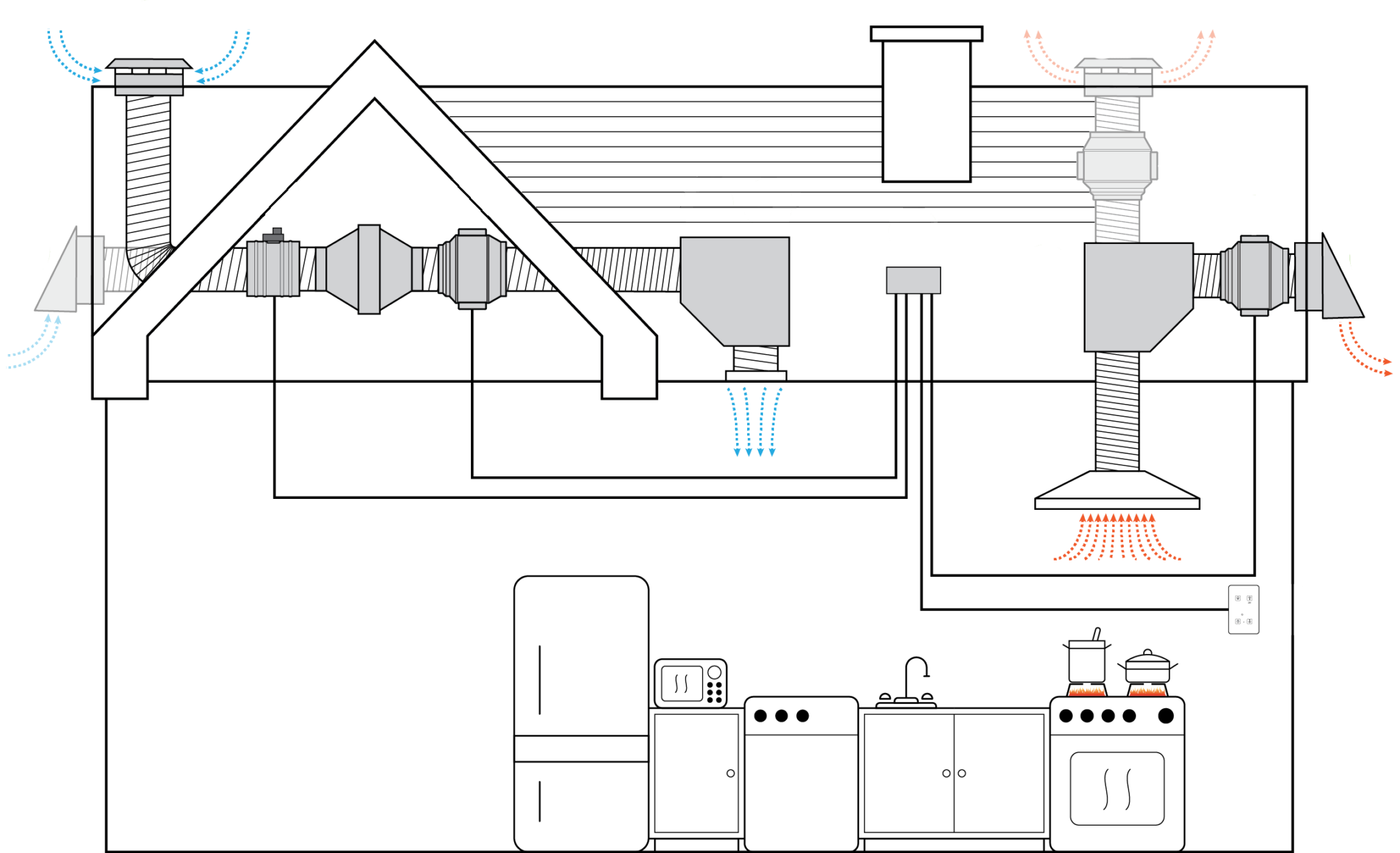 blog.hvacquick.com